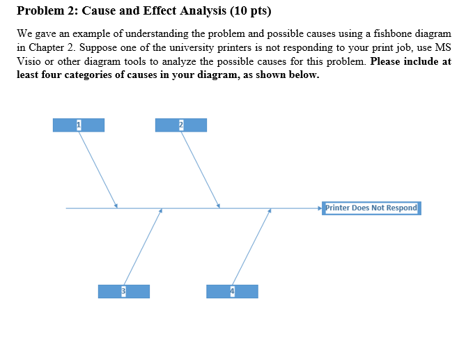 Solved Problem 2: Cause and Effect Analysis (10 pts) We gave | Chegg.com