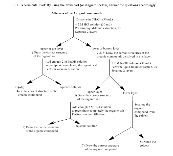 Solved III. Experimental Part: By using the flowchart (or | Chegg.com