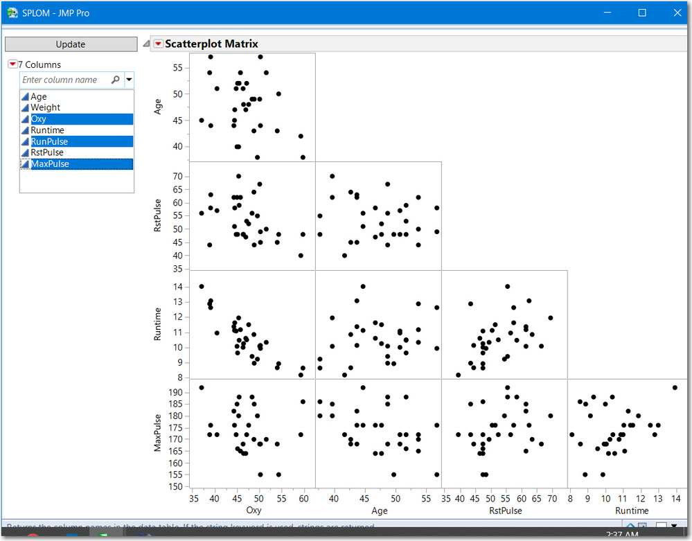Solved Using the scatterplot matrix below, which variable is | Chegg.com