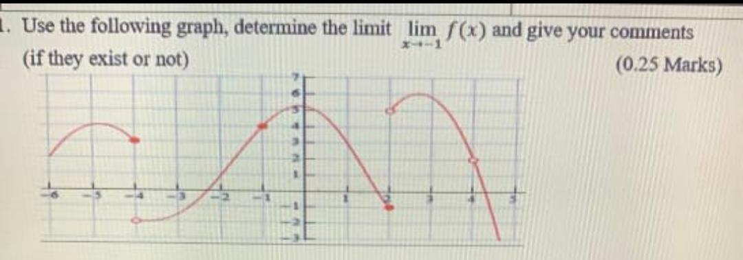 Solved 1. Use the following graph, determine the limit lim | Chegg.com