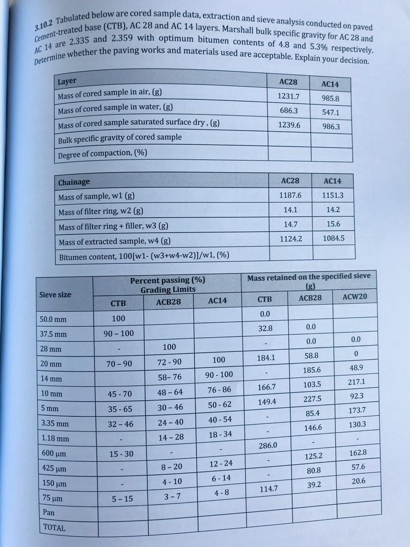 Cement-treated base (CTB), AC 28 and AC 14 layers. | Chegg.com