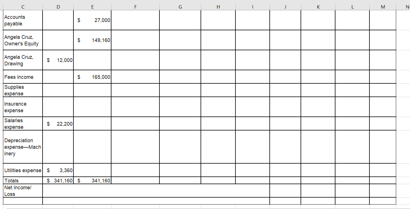 Solved 1 The Trial Balance section of the worksheet for | Chegg.com