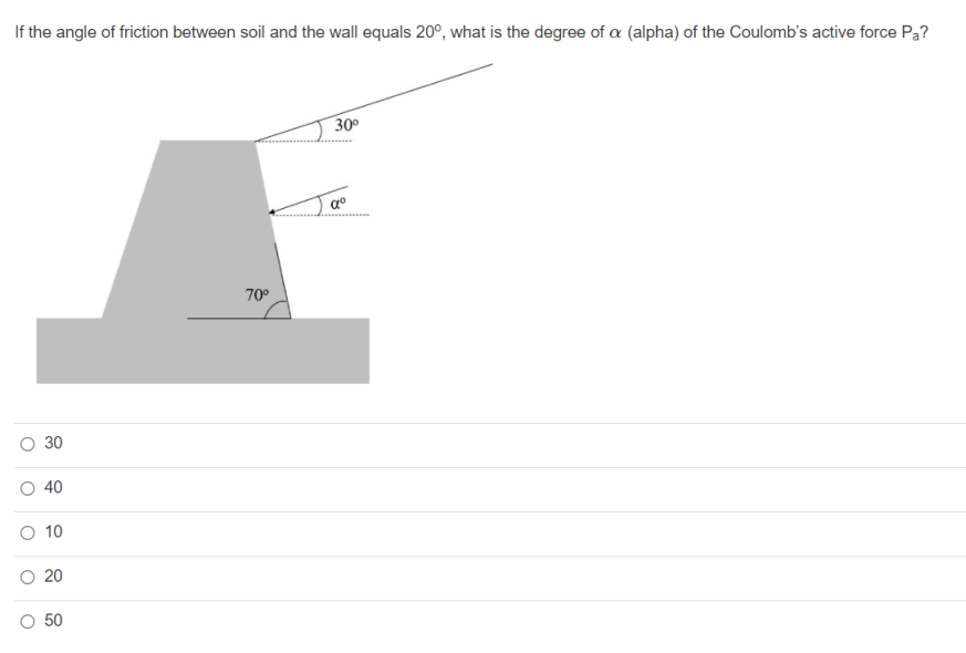 Solved If the angle of friction between soil and the wall | Chegg.com