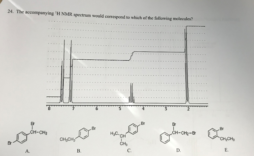 Solved 24. The accompanying 'H NMR spectrum would correspond | Chegg.com