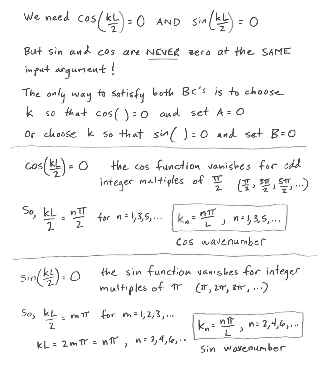 3) Starting with the general solution of the | Chegg.com