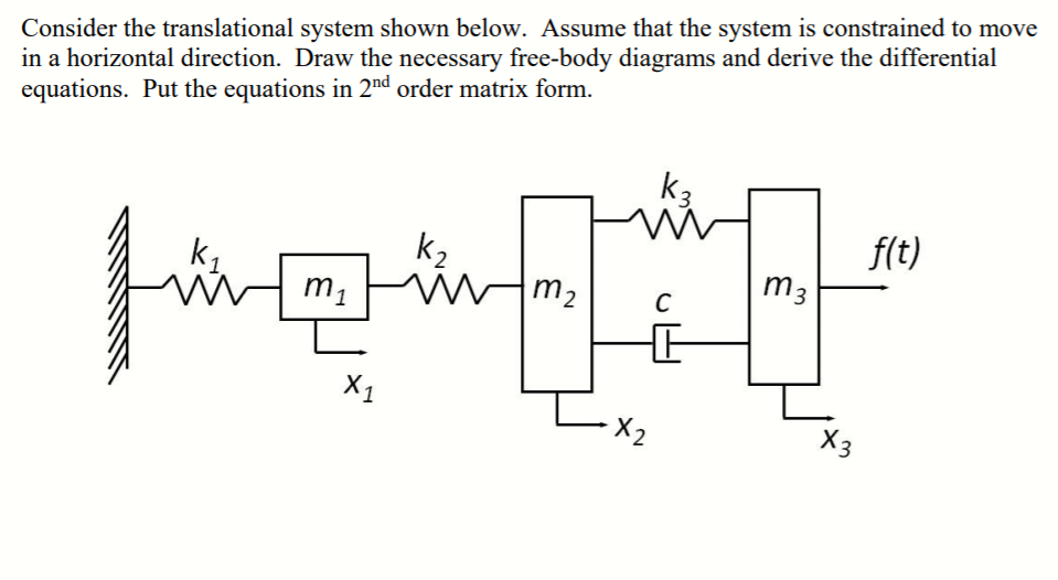 Solved Consider the translational svstem shown below. Assume | Chegg.com Solved Consider the translational svstem shown below. Assume | Chegg.com
