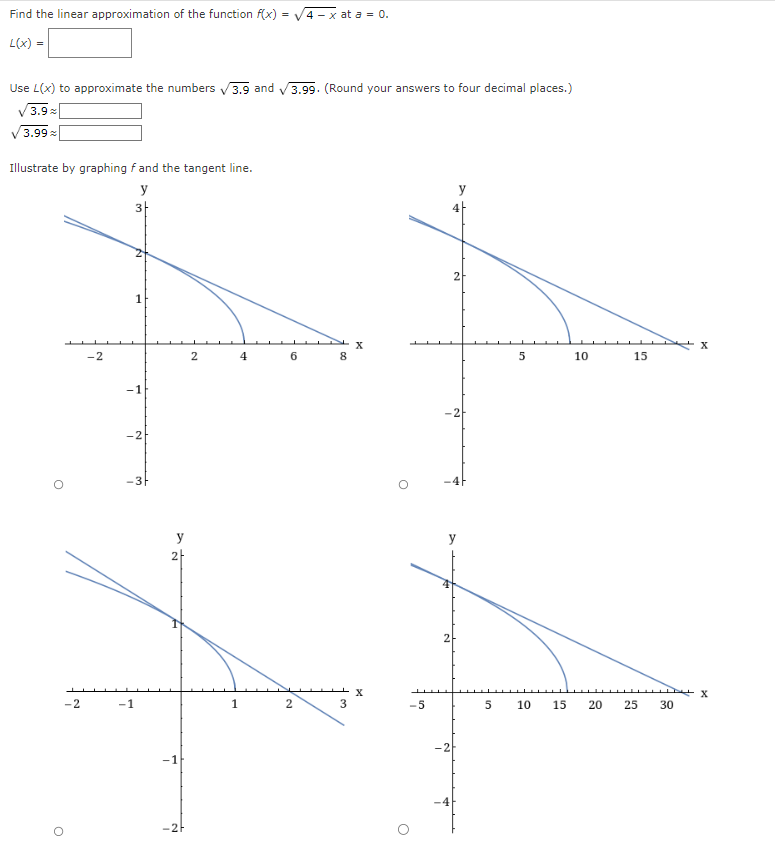 Solved Find the linear approximation of the function | Chegg.com
