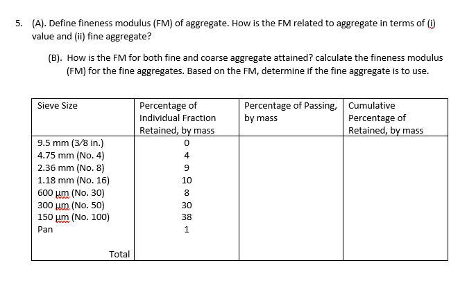 Solved 5. (A). Define fineness modulus (FM) of aggregate. | Chegg.com