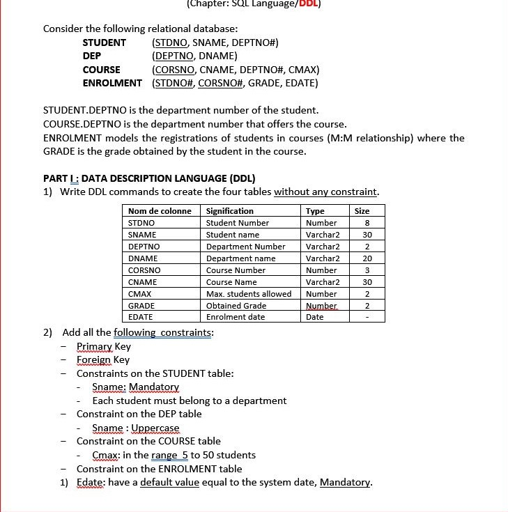 Solved (Chapter: SQL Language/DDL) Consider the following | Chegg.com
