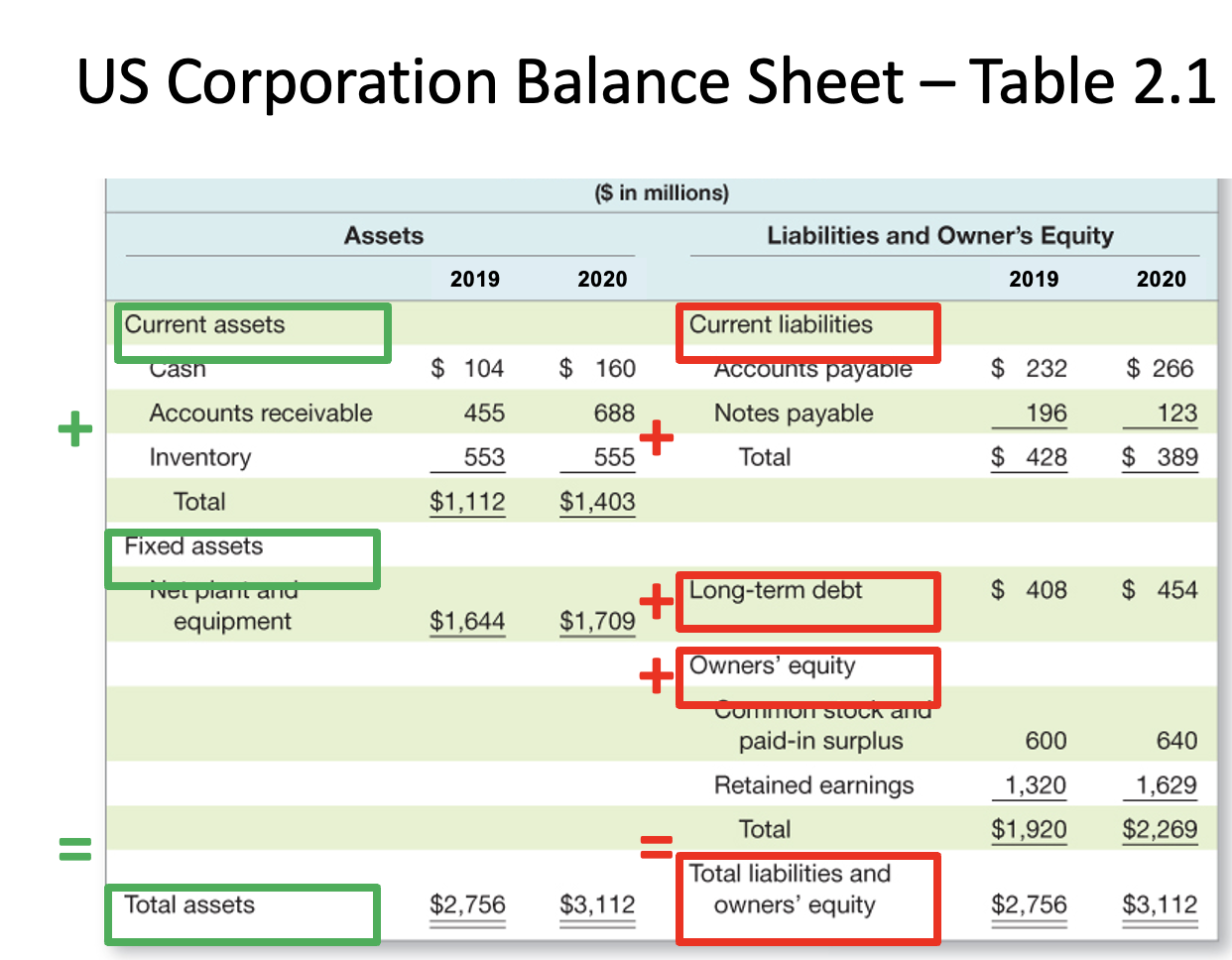Solved US Corporation Balance Sheet - Table | Chegg.com