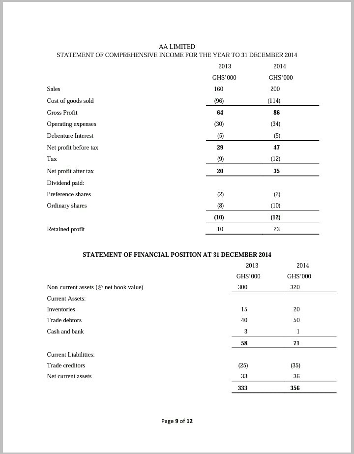 Solved AA LIMITED STATEMENT OF COMPREHENSIVE INCOME FOR THE | Chegg.com