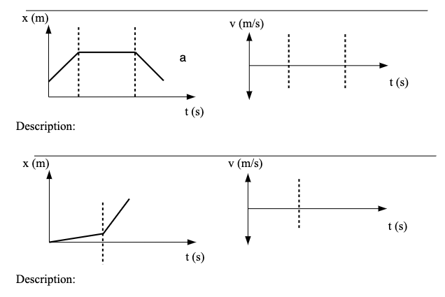 Solved For each of the following x vs t graphs sketch the | Chegg.com