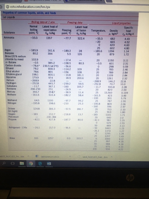 Solved Determine the final equilibrium temperature and the | Chegg.com