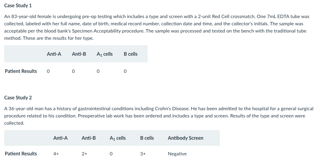 Solved what would be the next steps?Case Study 1An | Chegg.com
