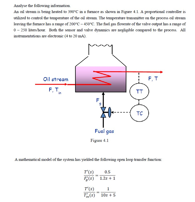 Solved Analyse the following information. An oil stream is | Chegg.com