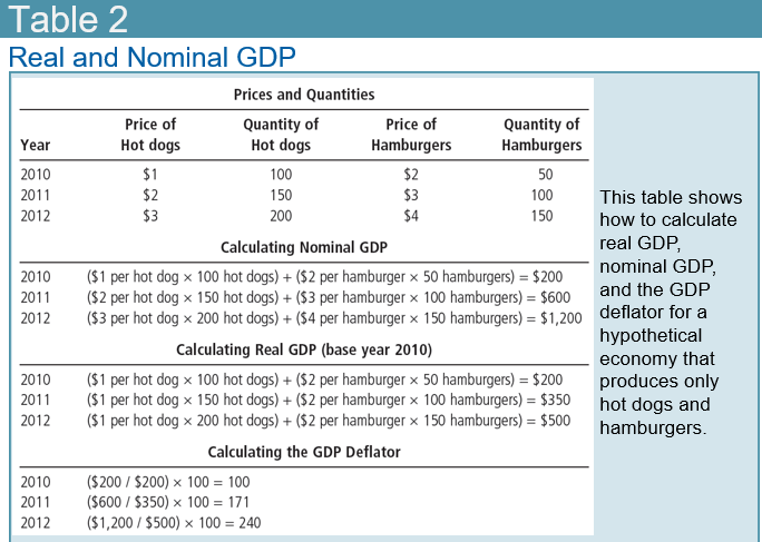Solved Recalculate Table 2 by taking the base year | Chegg.com