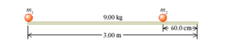 Solved Two small-sized objects are placed on a uniform 9.00 | Chegg.com