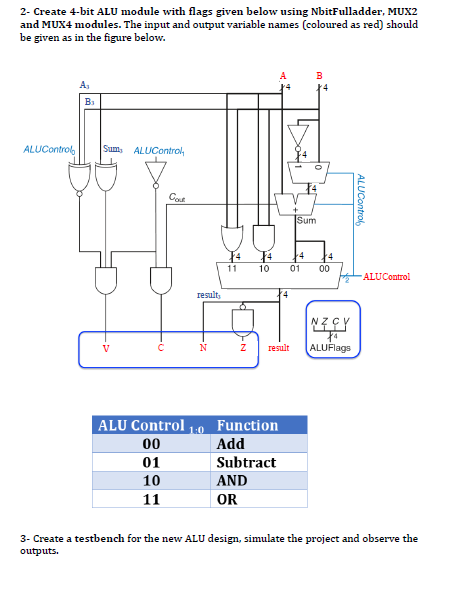 Solved module fulladder(input logic a, b, cin, output logic | Chegg.com
