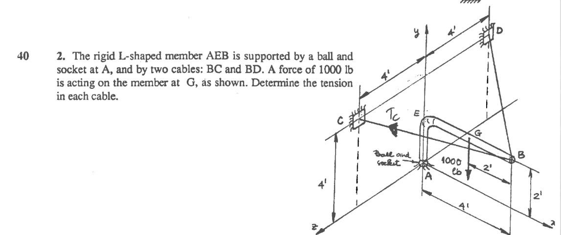 Solved 2. The rigid L-shaped member AEB is supported by | Chegg.com