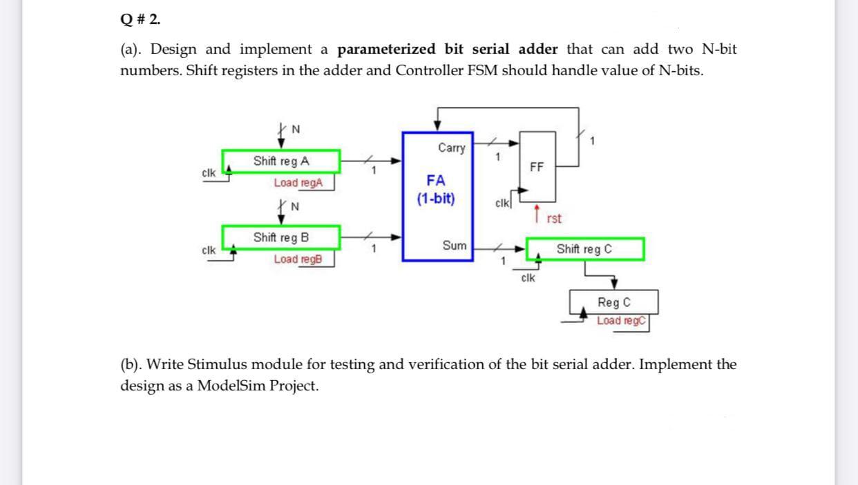 Solved O# 2. (a). Design and implement a parameterized bit | Chegg.com