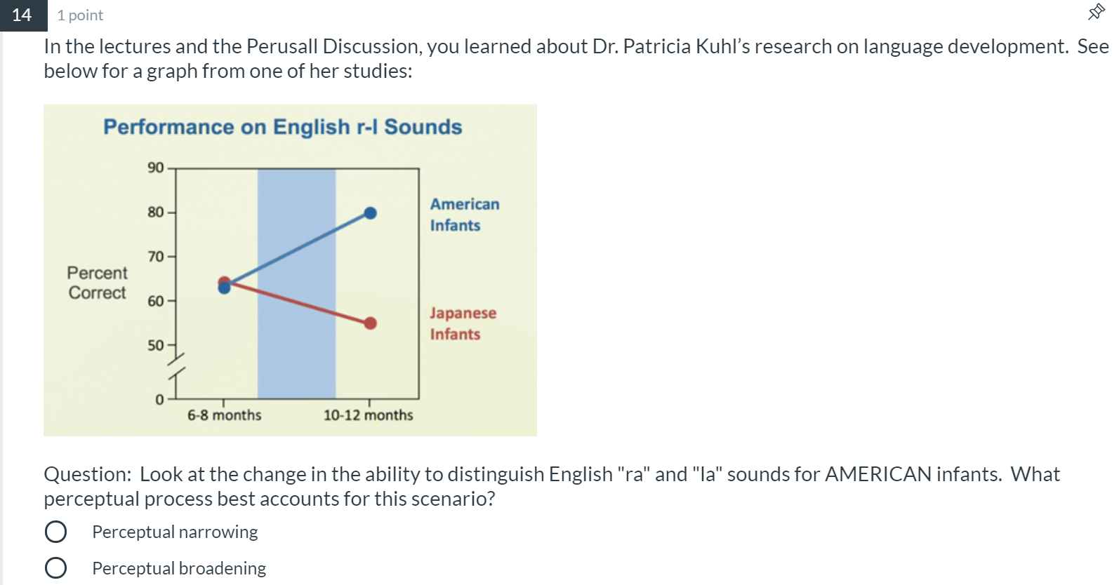Solved 14 1 point Dol In the lectures and the Perusall | Chegg.com