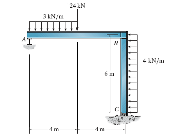 Solved Draw the moment diagram for member AB of the frame | Chegg.com