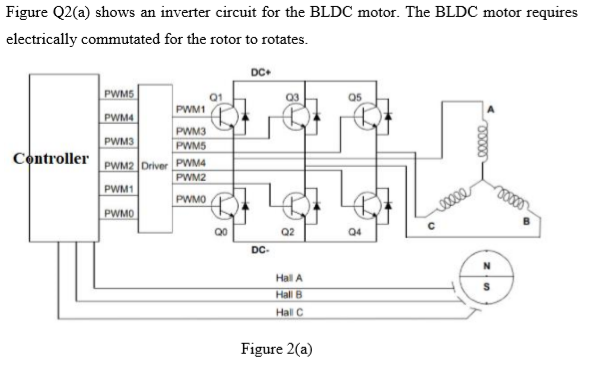 Solved Figure Q2(a) shows an inverter circuit for the BLDC | Chegg.com