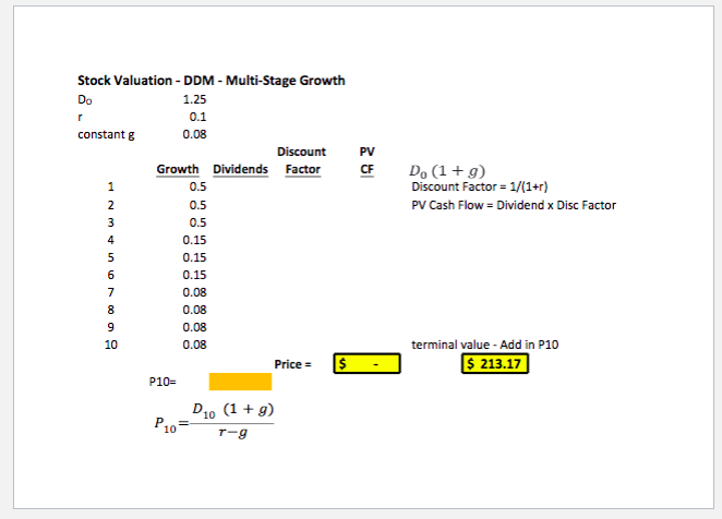 Part 1: DDM - Multi-stage valuation Using resources | Chegg.com