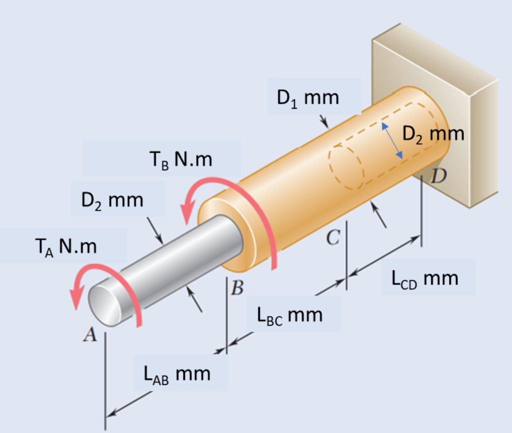 Solved The solid shaft shown in figure is formed of steel | Chegg.com