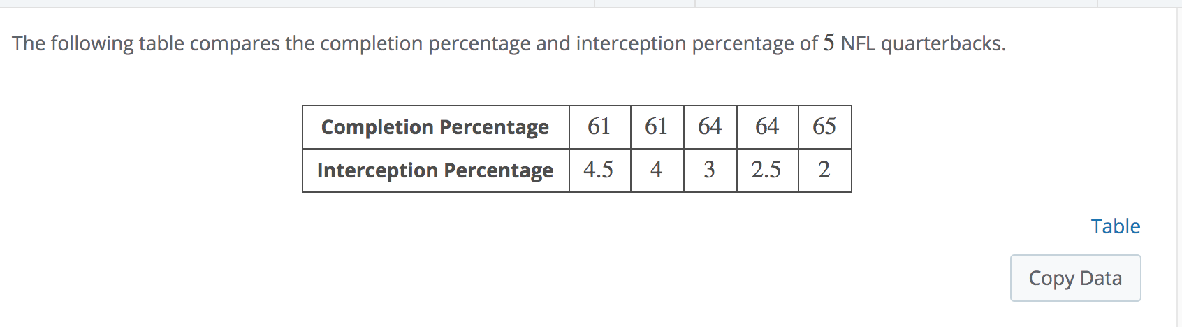 Solved Step 4 of 5: Construct the 98% confidence interval | Chegg.com