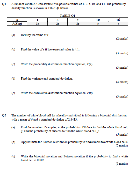 Solved Q1 A random variable X can assume five possible | Chegg.com
