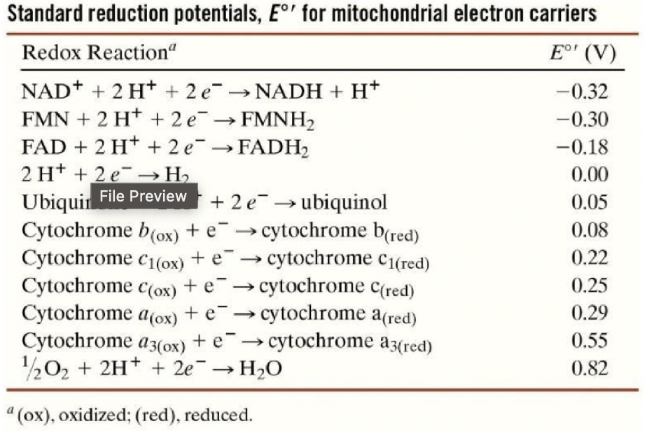 Solved Complex I catalyzes a sequence of redox reactions, in | Chegg.com
