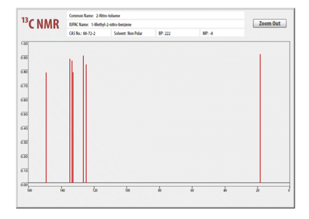 Solved Common Name: 2-Nitro-toluene 13C NMR IUPAC Name: | Chegg.com