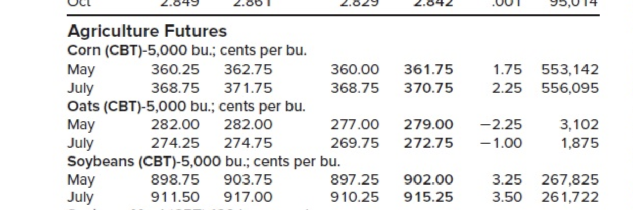 Solved You are long 60 May 2019 corn futures contracts. | Chegg.com