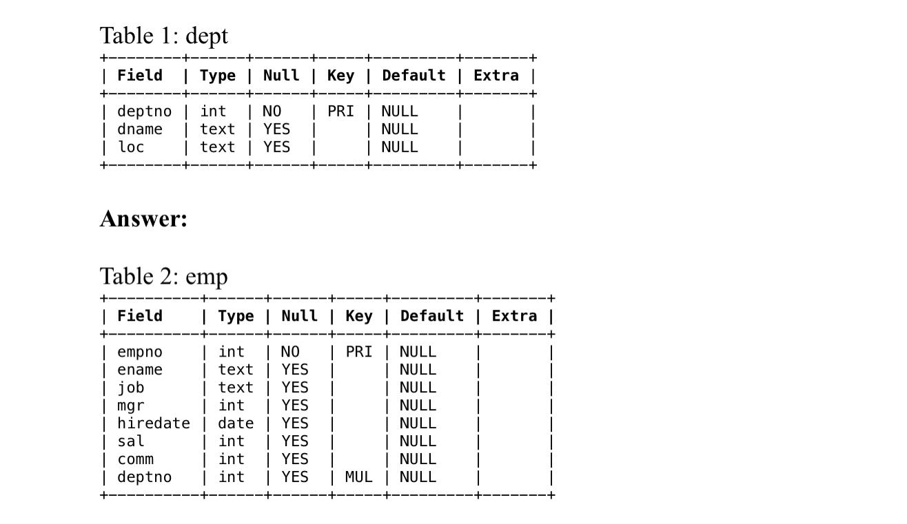 Solved Table 1: dept | Field | Type | Null | Key | Default | | Chegg.com