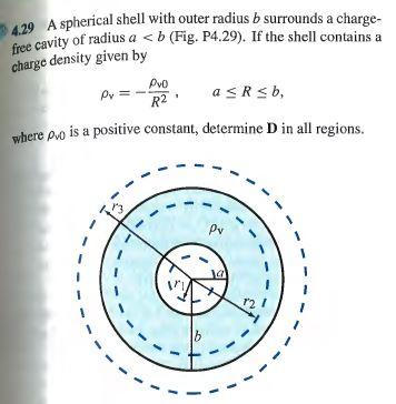 Solved 4.29 A spherical shell with outer radius b surrounds | Chegg.com