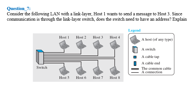 Solved Question_7: Consider the following LAN with a | Chegg.com