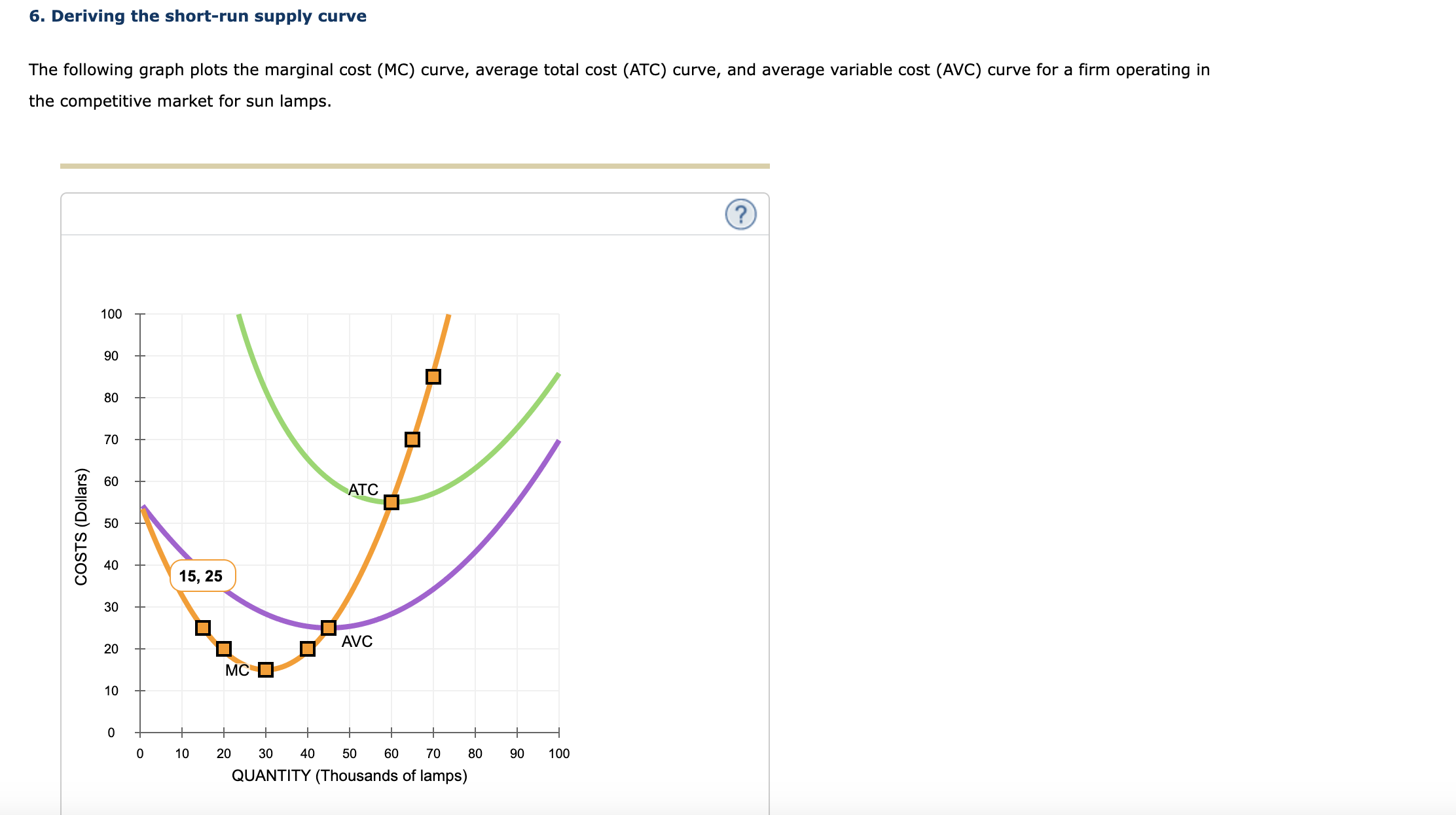 Solved 6. Deriving the short-run supply curve The following | Chegg.com