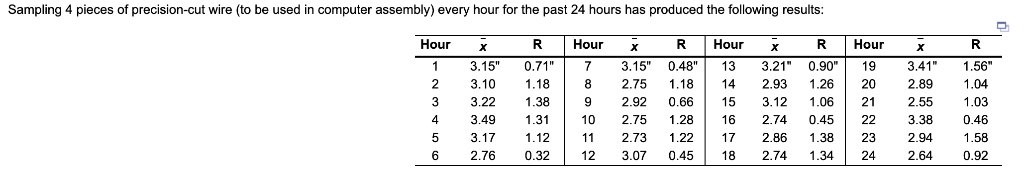 Solved Based on the sampling done, the control limits for | Chegg.com