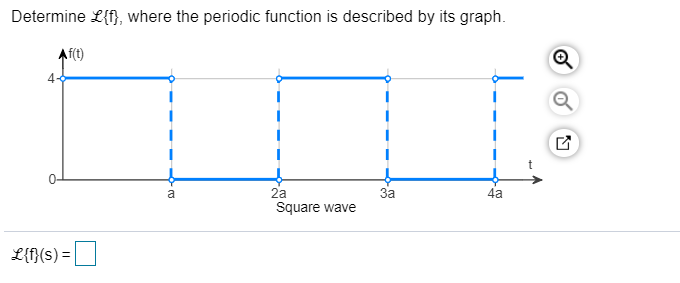 Solved Determine ff, where the periodic function is | Chegg.com