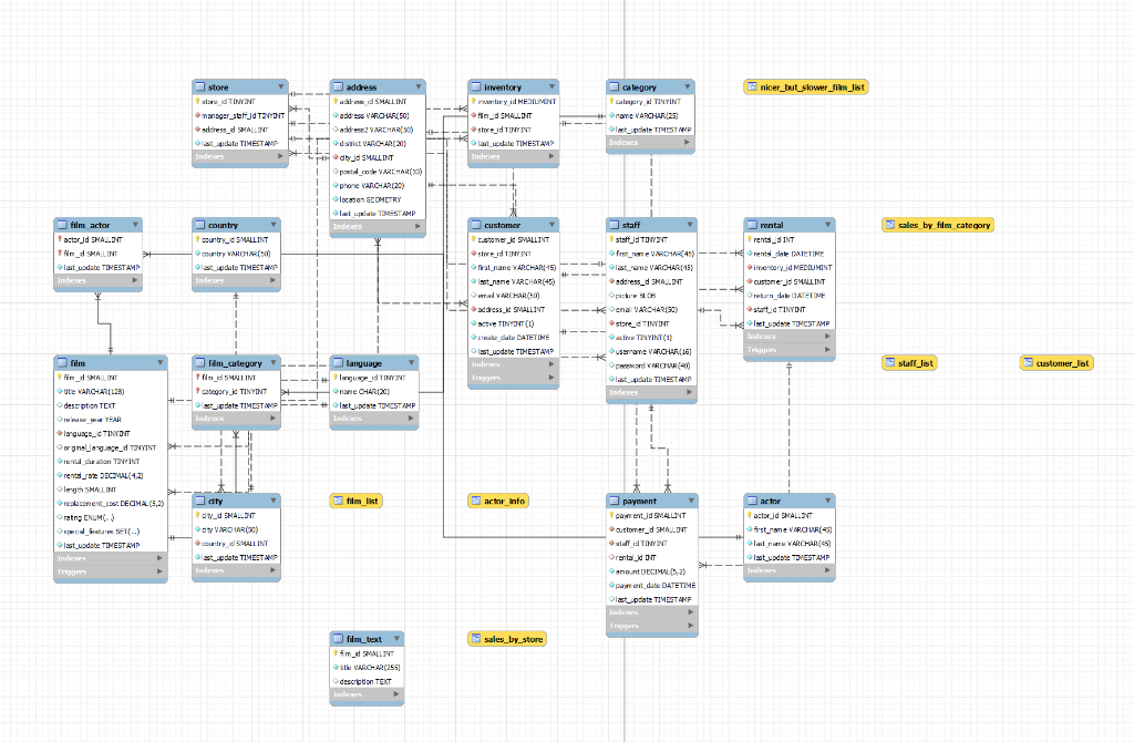 Solved I need help with cursors using this database: Use | Chegg.com