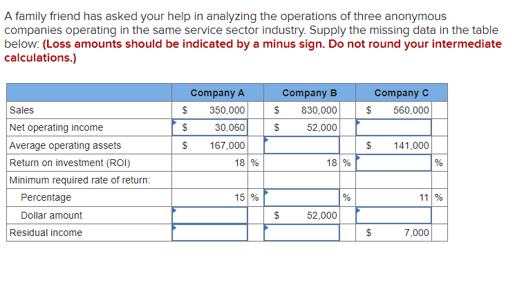 Solved A family friend has asked your help in analyzing the | Chegg.com