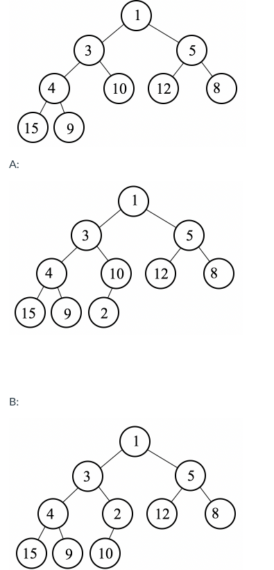 Solved Given the following min-heap, choose the correct | Chegg.com