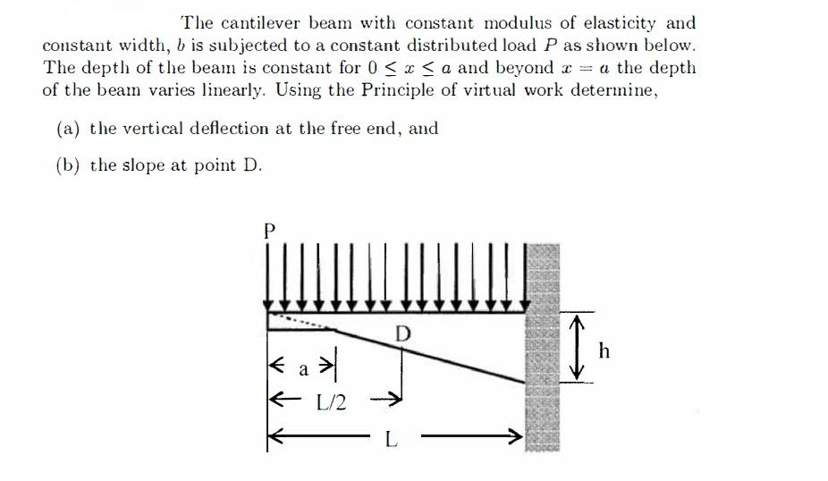 Solved The cantilever beam with constant modulus of | Chegg.com