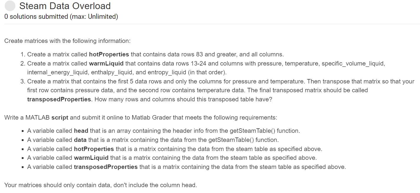 Solved Steam Data Overload 0 solutions submitted (max: | Chegg.com