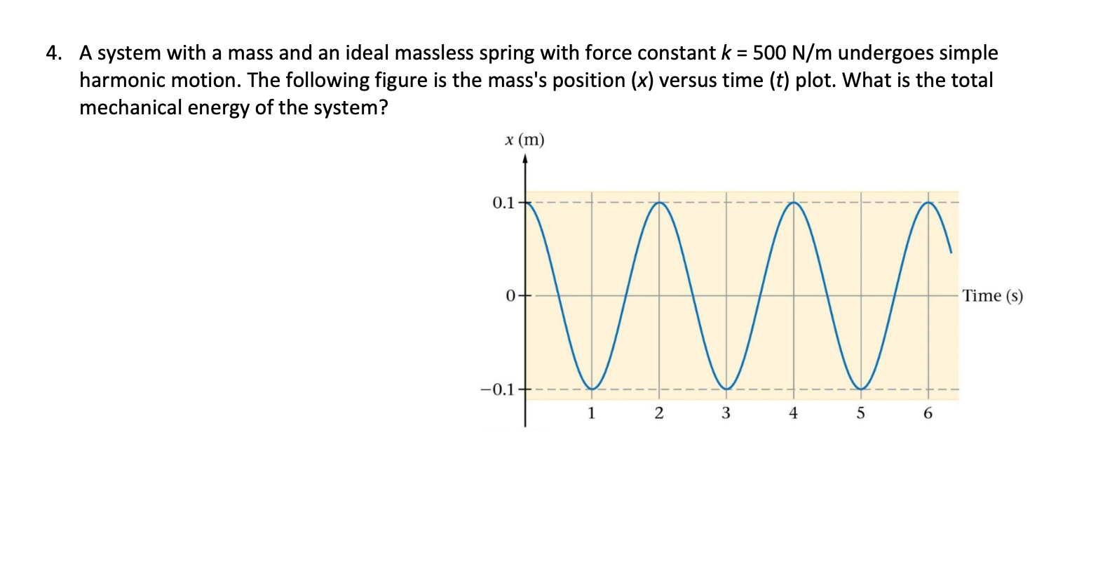 Solved A system with a mass and an ideal massless spring | Chegg.com