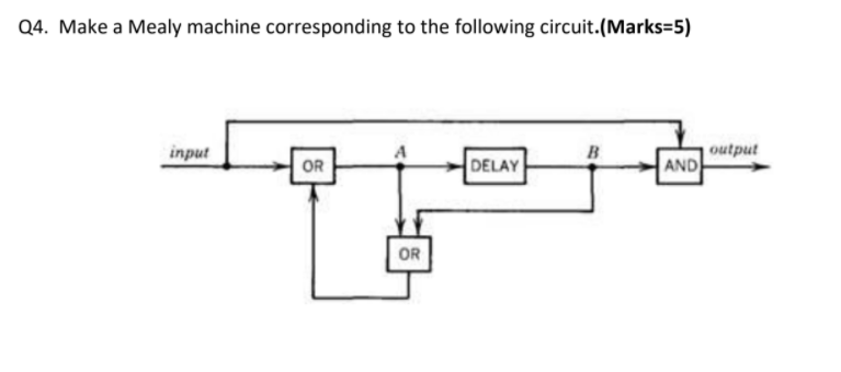 Solved Q4. Make a Mealy machine corresponding to the | Chegg.com