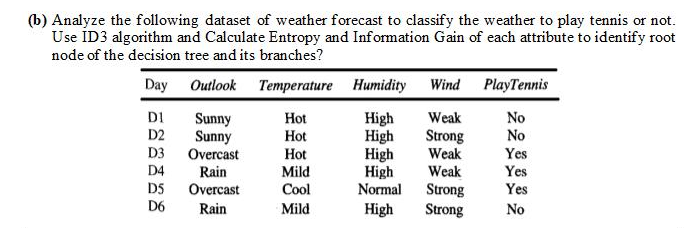 Solved (b) Analyze the following dataset of weather forecast | Chegg.com
