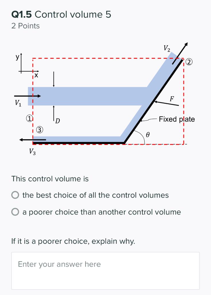 Solved Q1.5 Control volume 5 2 Points V 1 D Fixed plate A V3 | Chegg.com