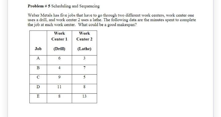 Solved Problem #5 Scheduling and Sequencing Weber Metals has | Chegg.com